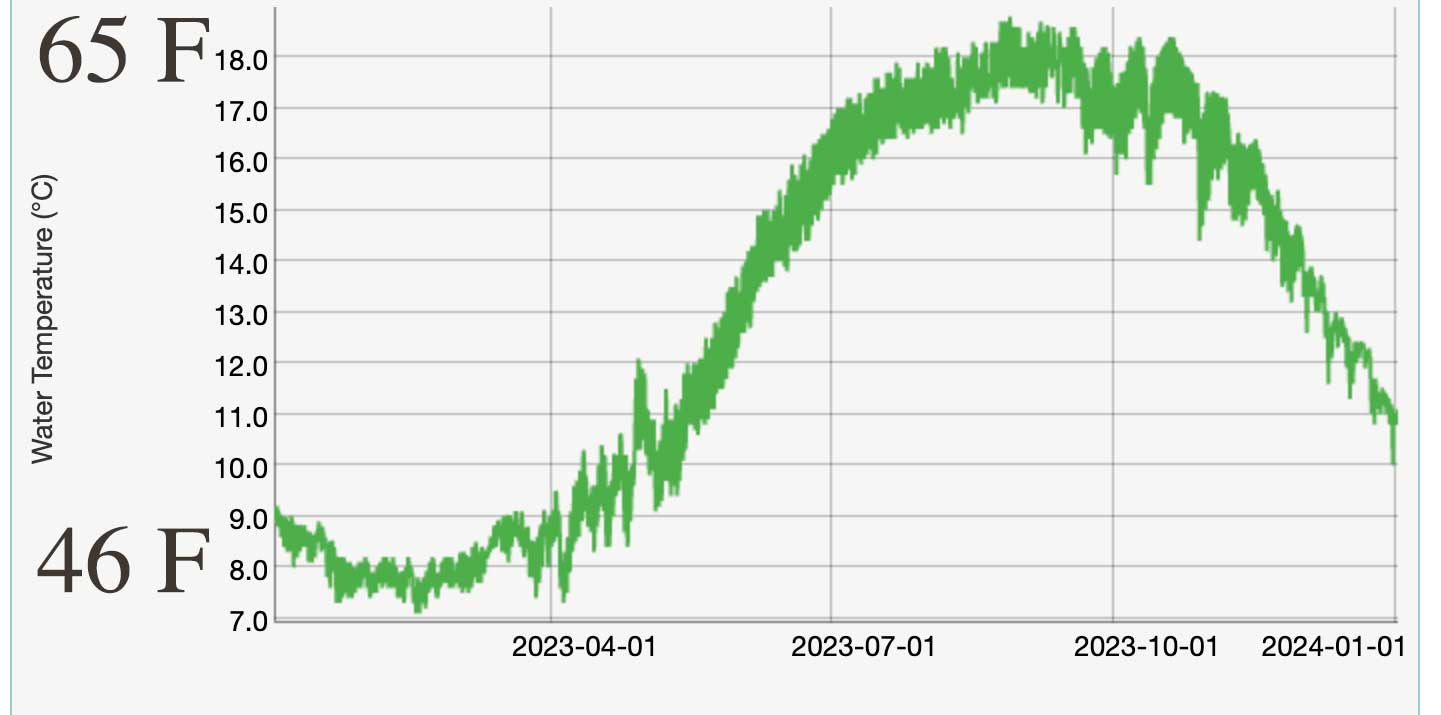 How Cold is the Water in the Grand Canyon? - GoRafting.com